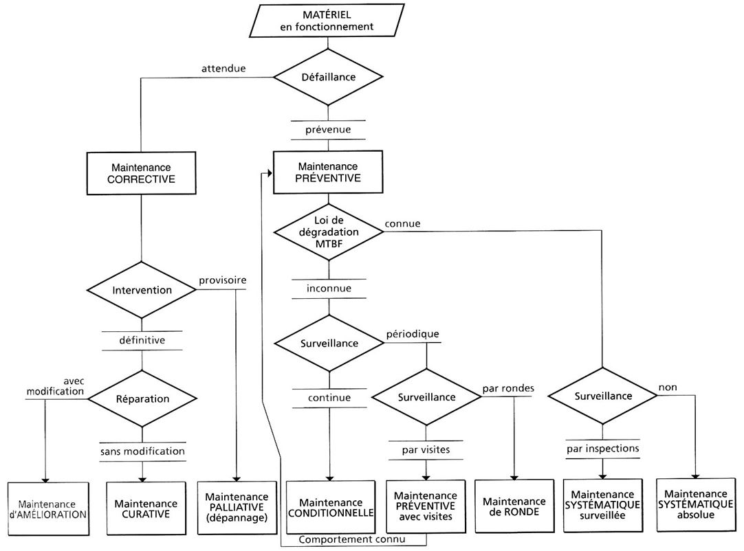 Accueil: Algorithmique